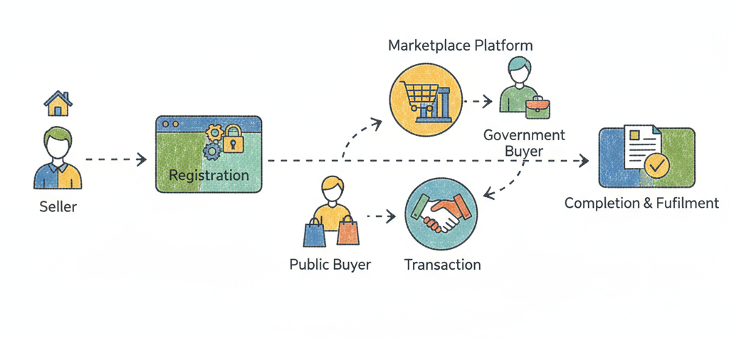 GeM Tender Consultant